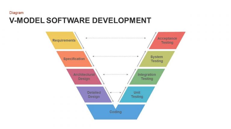 Which SDLC Model Is The Best For Your Business? | RnF Technologies