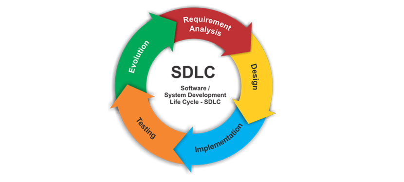 Which SDLC Model Is The Best For Your Business RnF Technologies