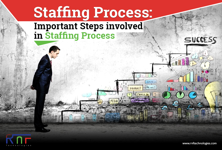 Staffing Process: Important Steps Involved In Staffing Process | RNF ... Staffing Process: Important Steps Involved In Staffing Process | RNF ...
